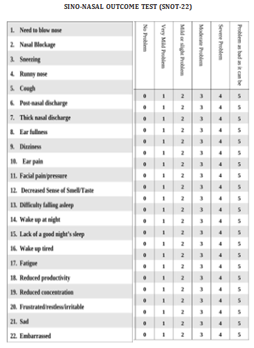 Sinonasal Polyposis: Quality of Life After Surgical Treatment: About 21 Cases
